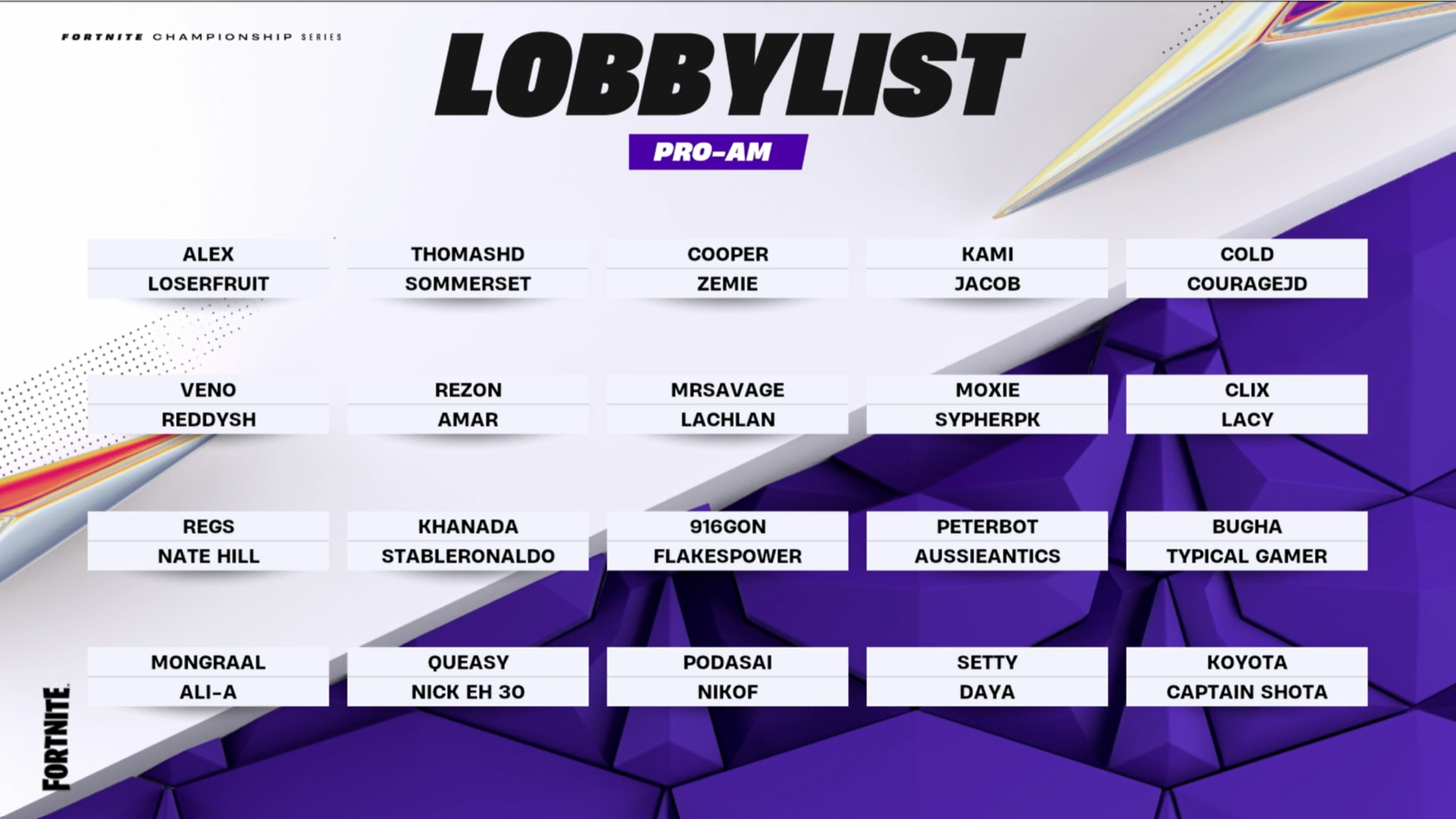 See the players' reactions